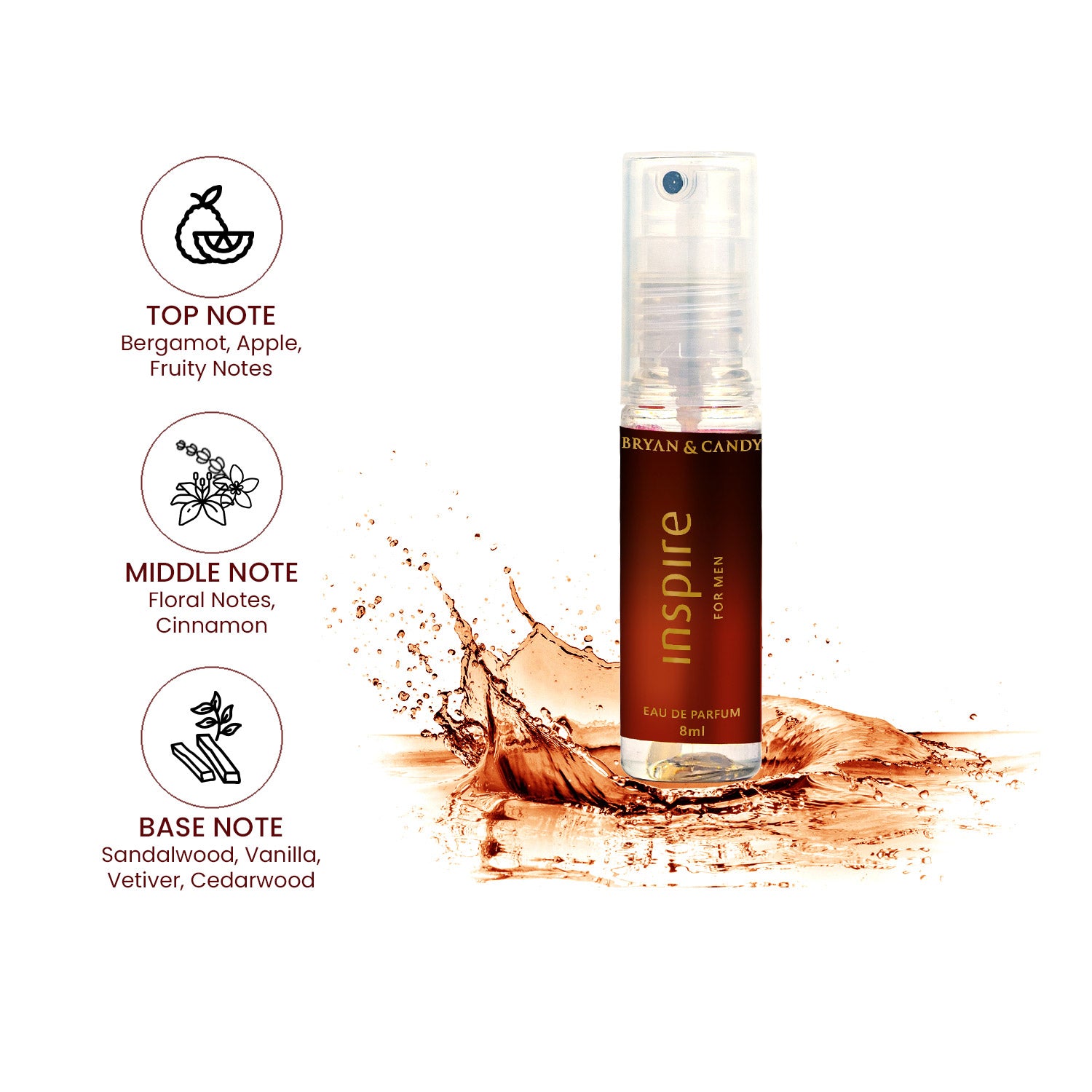 Buy Perfume (EDP) Discovery Set For Men Online – BRYAN & CANDY